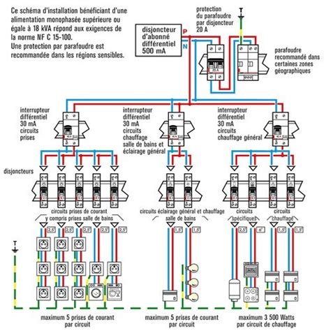 Montage D Un Tableau Electrique Maison