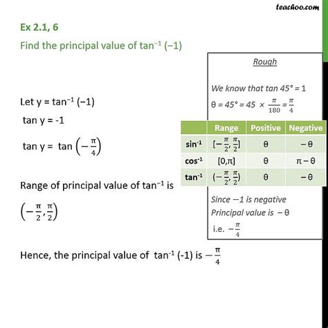 ex 2 1 6 find principal value of tan 1 1 chapter 2 inverse