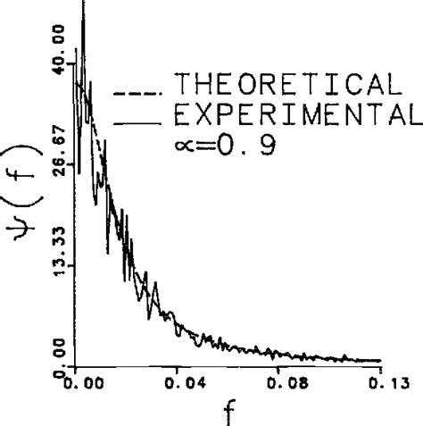 figure 2 from a kalman filter algorithm for estimating sinusoids in colored noise semantic scholar