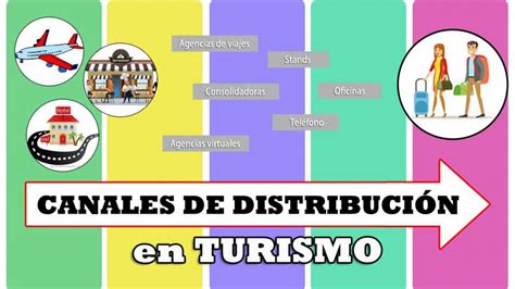 Beton Sich einprägen Zustimmung los canales de distribucion Trauern