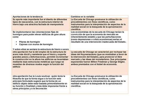 Aportaciones De La Escuela De Chicago Aportaciones De La Tendencia