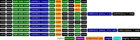 figure 2 from message format and field semantics inference for binary protocols using recorded