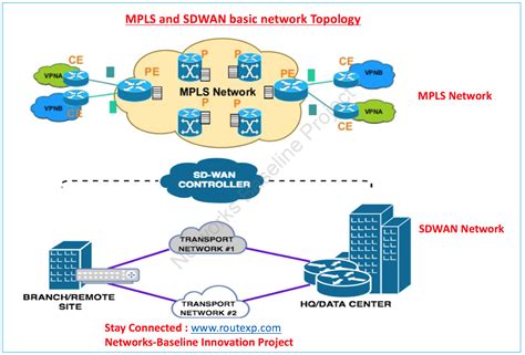 Mpls Network Diagram Exatin Info