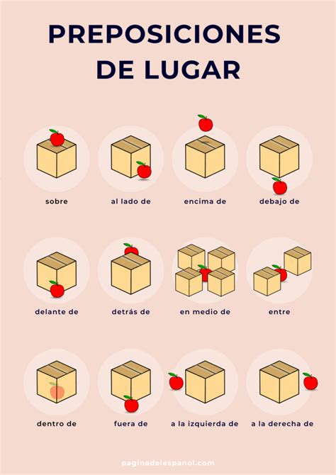 Las Preposiciones De Lugar La P Gina Del Espa Ol