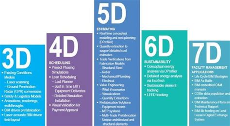 bim software building information modeling program list
