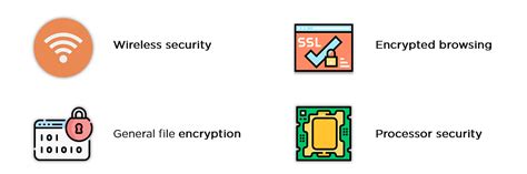 What Is Aes Encryption And How Does It Work Simplilearn