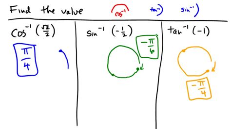 finding values of the inverse trig functions youtube