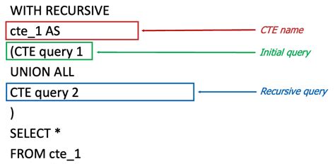 SQL Recursive CTE Flowygo