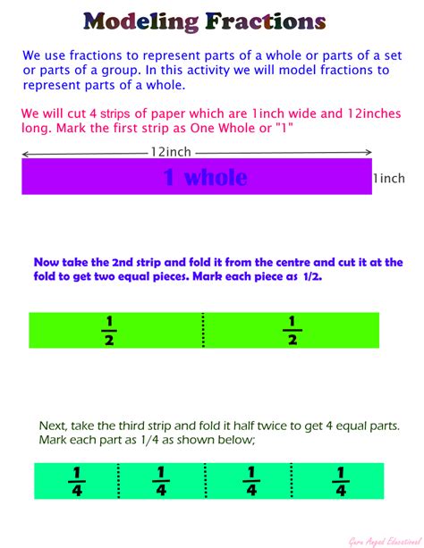 adding fractions using models