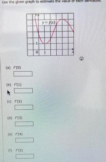 [answered] use the given graph to estimate the value of each derivative kunduz
