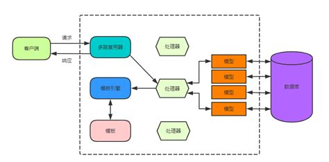 go web 编程之 程序结构 darjun 博客园