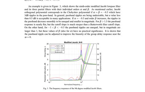 the normalized modified orthogonal jacobi polynomials j download scientific diagram