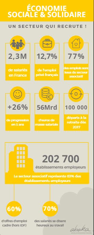 Infographie L Economie Sociale Et Solidaire ESS Un Secteur Qui
