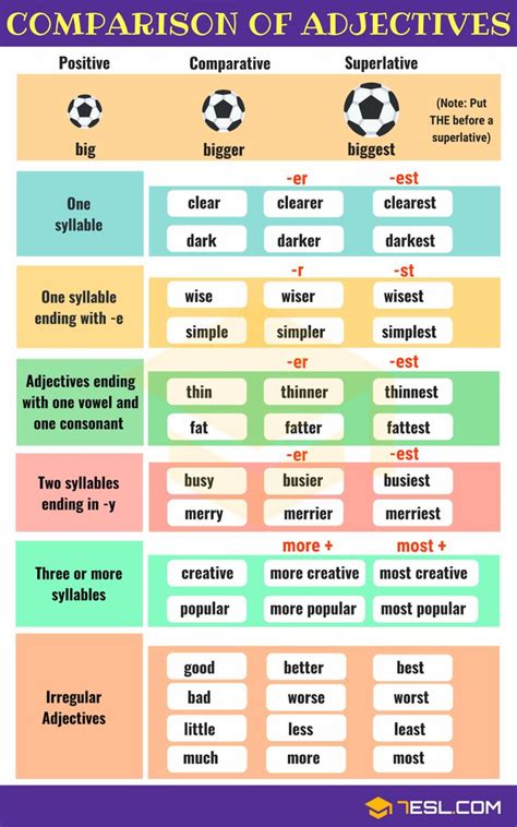Comparison Of Adjectives A Comprehensive Guide For English Learners
