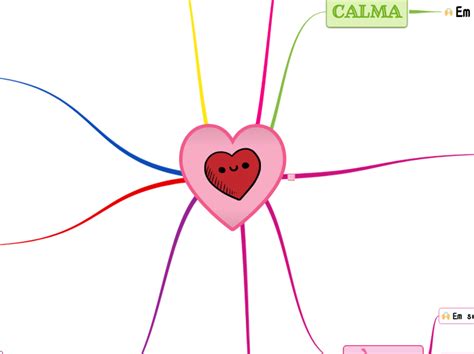 Personal SWOT Analysis Mindmap