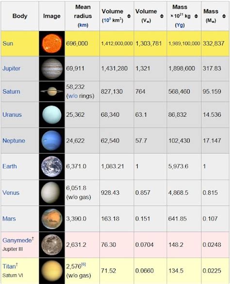 ExataMente Os 10 Maiores Do Sistema Solar