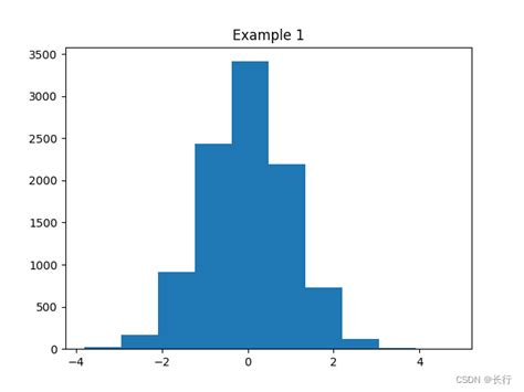python 实例｜matplotlib｜绘制直方图（各参数样例） python直方图 csdn博客