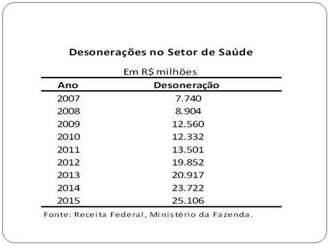 Denise Lobato Gentil Instituto De Economia Universidade Federal Do Rio
