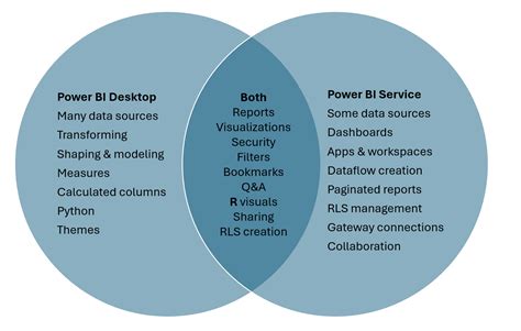 Is Power Bi Report Builder Part Of Power Bi Desktop Printable Forms