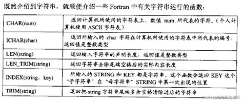 《fortran95程序设计》（彭国伦） fortran95程序设计源码 csdn博客