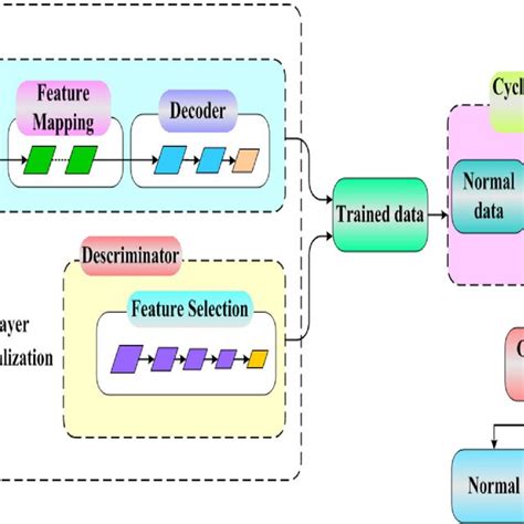 intrusion detection architecture of ccga network download scientific diagram