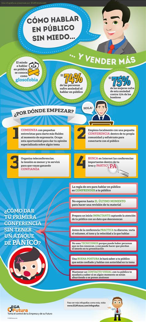 Cómo hablar en público sin miedo y Vender Más EGA Futura