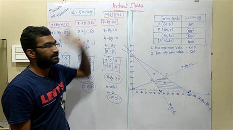 lpp linear programming problem youtube