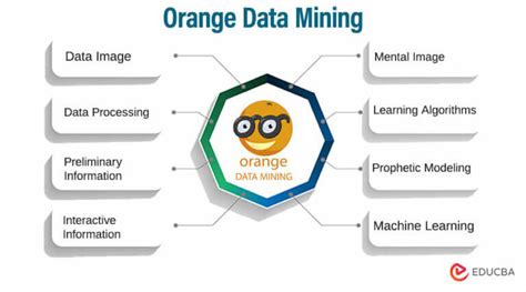Orange Data Mining Orange Visual Programming And Objectives