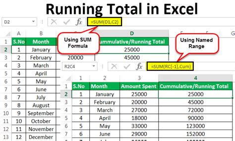 How To Calculate Running Total Or Cumulative Sum In Excel