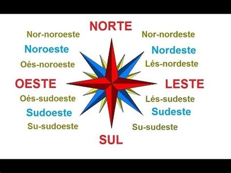 Pontos Cardeais E Colaterais E Subcolaterais Rosa Dos Ventos Pt