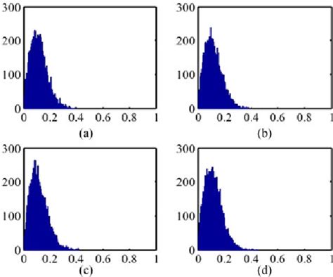 secure and energy efficient data transmission system based on chaotic compressive sensing in