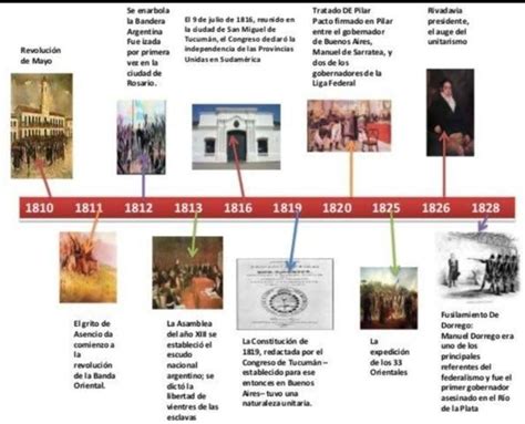 Realicen una línea de tiempo para el siglo XVIII y ubiquen en ella los