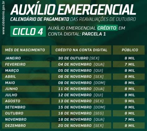 Calendário do auxílio emergencial veja todas as datas até o fim de