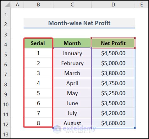 How To Show Coordinates In Excel Graph 2 Easy Ways