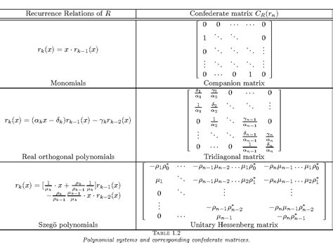 table 1 1 from a fast björck pereyra type algorithm for solving hessenberg quasiseparable