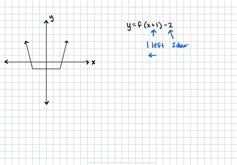 solved use the graph of y ⌊x⌋to sketch the graph of each function f x ⌊x 2⌋ 1