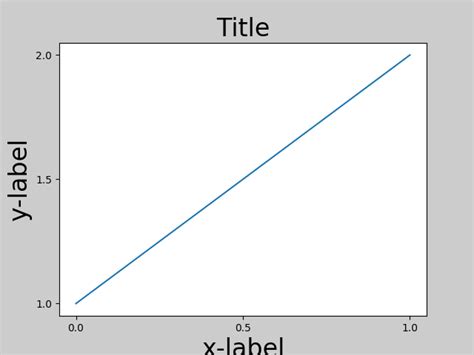 tight layout guide — matplotlib 2 0 0b1 post7580 dev0 ge487118 documentation
