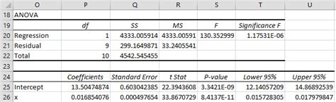 Exponential Regression Newton Method Real Statistics Using Excel