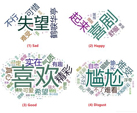 [python人工智能] 二十二 基于大连理工情感词典的情感分析和情绪计算 csdn博客