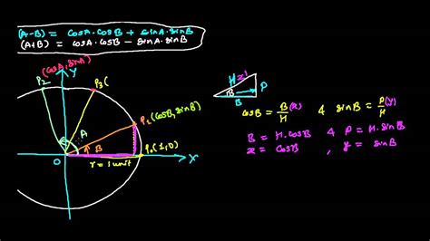 proof trigonometric ratios of sum and difference of two angle youtube