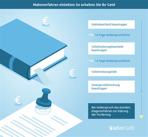 Gerichtliches Mahnverfahren einleiten ᐅ Zahlung einfordern