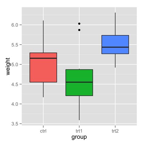 r语言ggplot2设置图例 legend 的操作大全 r语言 脚本之家