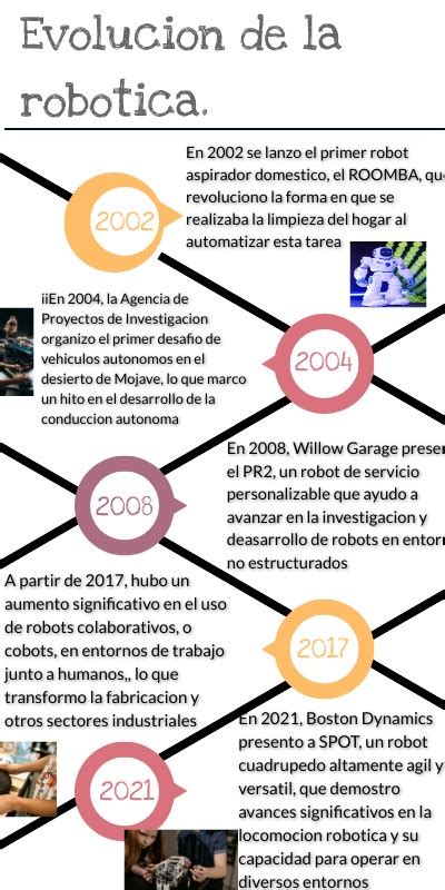 Evolucion Robotica