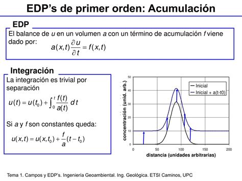 PPT Conceptos básicos de teoría de campos y ecuaciones en derivadas