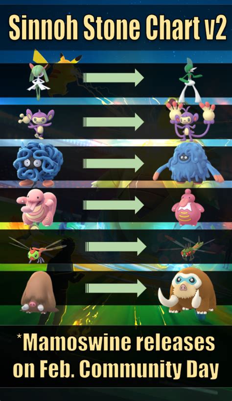 Pok Mon Go Sinnoh Stone Evolution Guide Levelskip