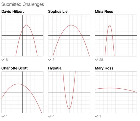 how to graph quadratic functions on desmos