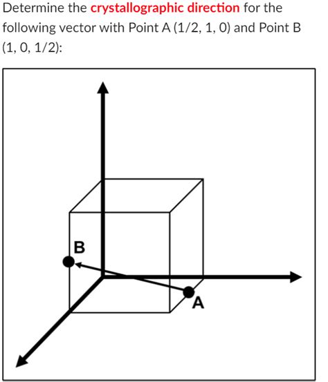 Solved Determine The Crystallographic Direction For The Chegg