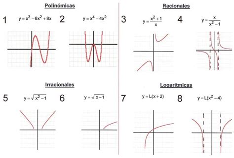 GRAFICAS Y FUNCIONES