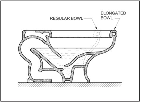 Chapter 7 Plumbing Fixtures Fixture Fittings And Plumbing Appliances