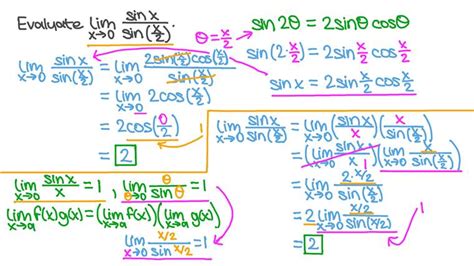 Lesson Limits Of Trigonometric Functions Nagwa